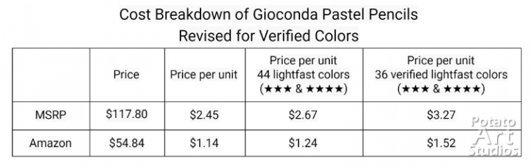 Koh-I-Noor Gioconda Pastel Pencil – A Comprehensive Review Guide ...